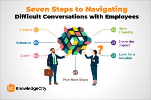 A Guide to Having Difficult Conversations with Employees - KnowledgeCity
