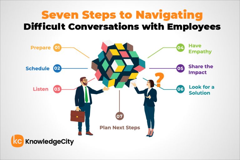 A Guide to Having Difficult Conversations with Employees - KnowledgeCity