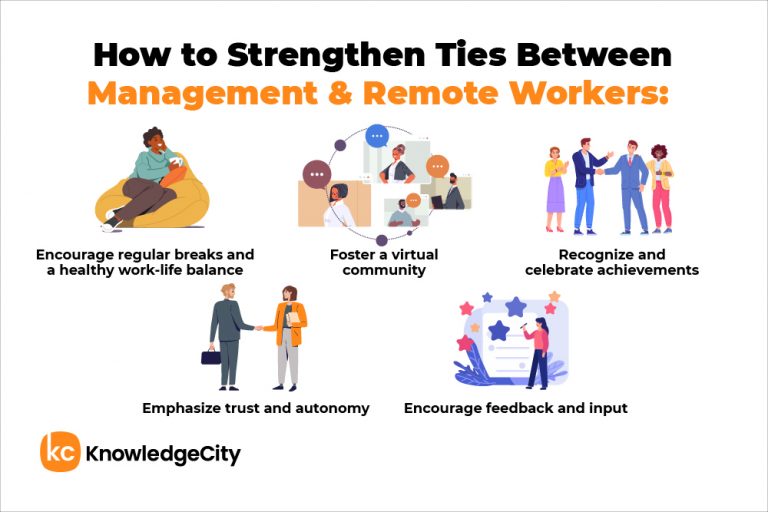 Mastering Remote Performance Management: Strategies for Success ...