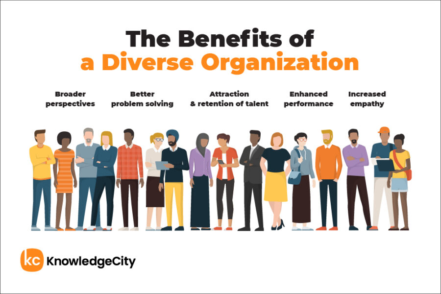 The Benefits of Building and Leading Diverse Organizations - KnowledgeCity