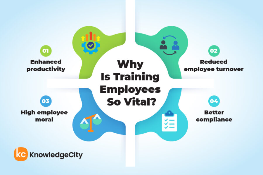 Signs That Employee Training Needs To Be Improved - KnowledgeCity