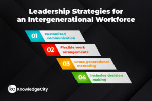 How to Harness the Power of an Intergenerational Workforce - KnowledgeCity