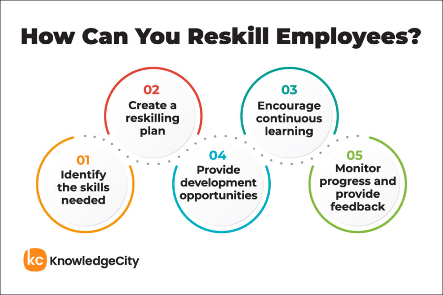 Companies Plan On Reskilling Employees in 2024 - KnowledgeCity