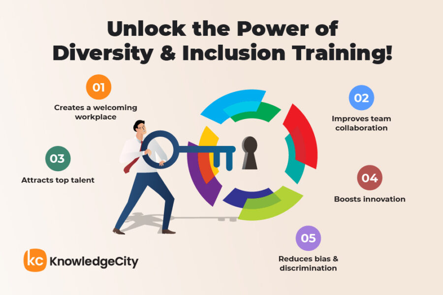 Building a More Inclusive Workplace: The Importance of Diversity and Inclusion Training ...