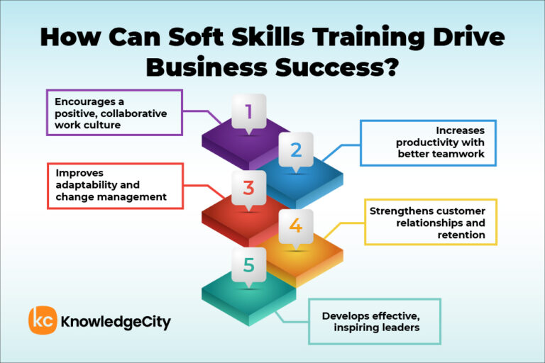 The ROI of Soft Skills vs. Hard Skills: Can Soft Skills Training Be ...