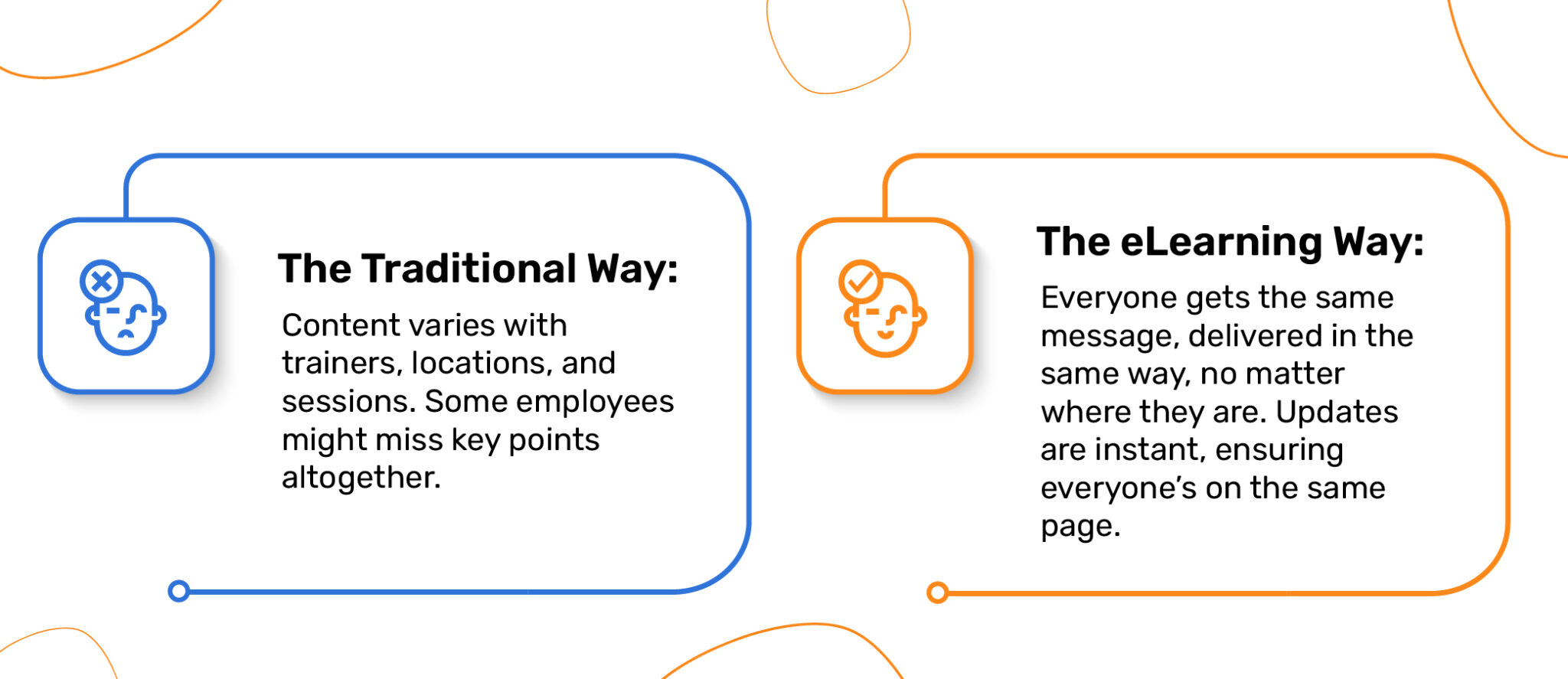 In-House Training vs. eLearning - A Side-by-Side Comparison for Better ...