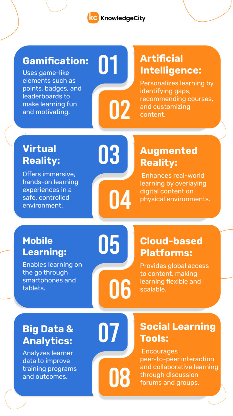 The Growing Role of eLearning In Shaping The Future of Workplace ...