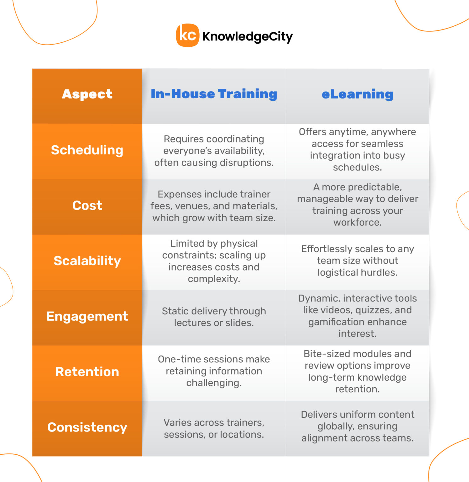 In-House Training vs. eLearning - A Side-by-Side Comparison for Better ...