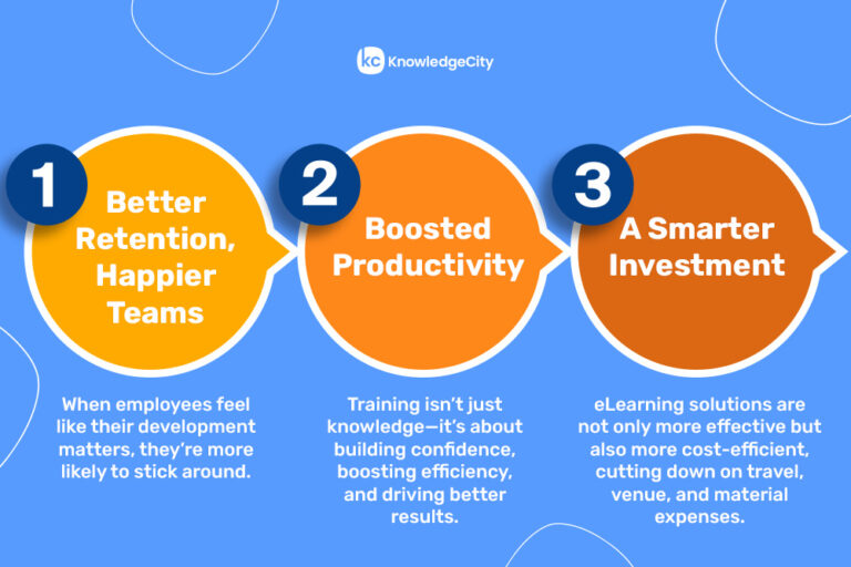 The Decline of Traditional Training: Why It’s Time to Rethink Employee Development - KnowledgeCity