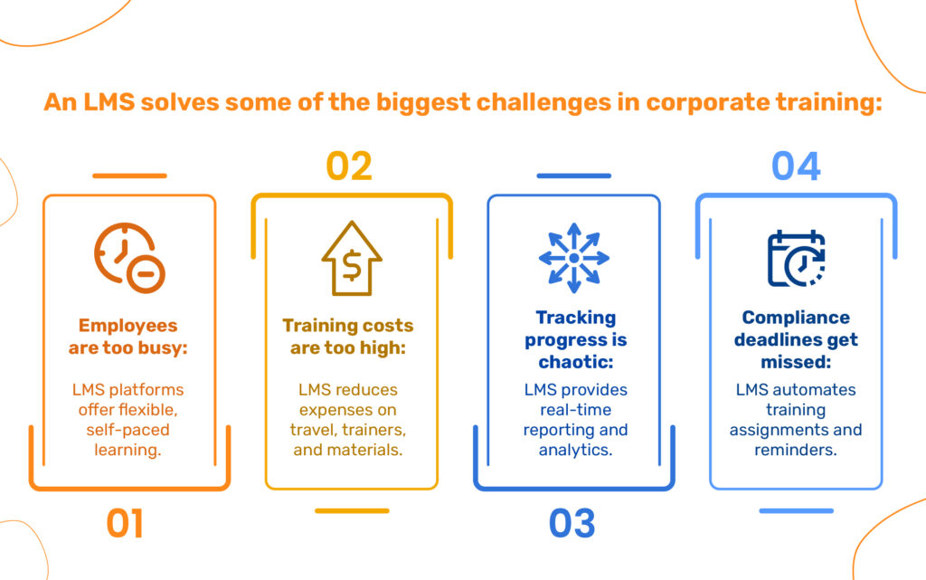 What is an LMS? A Beginner's Guide - KnowledgeCity