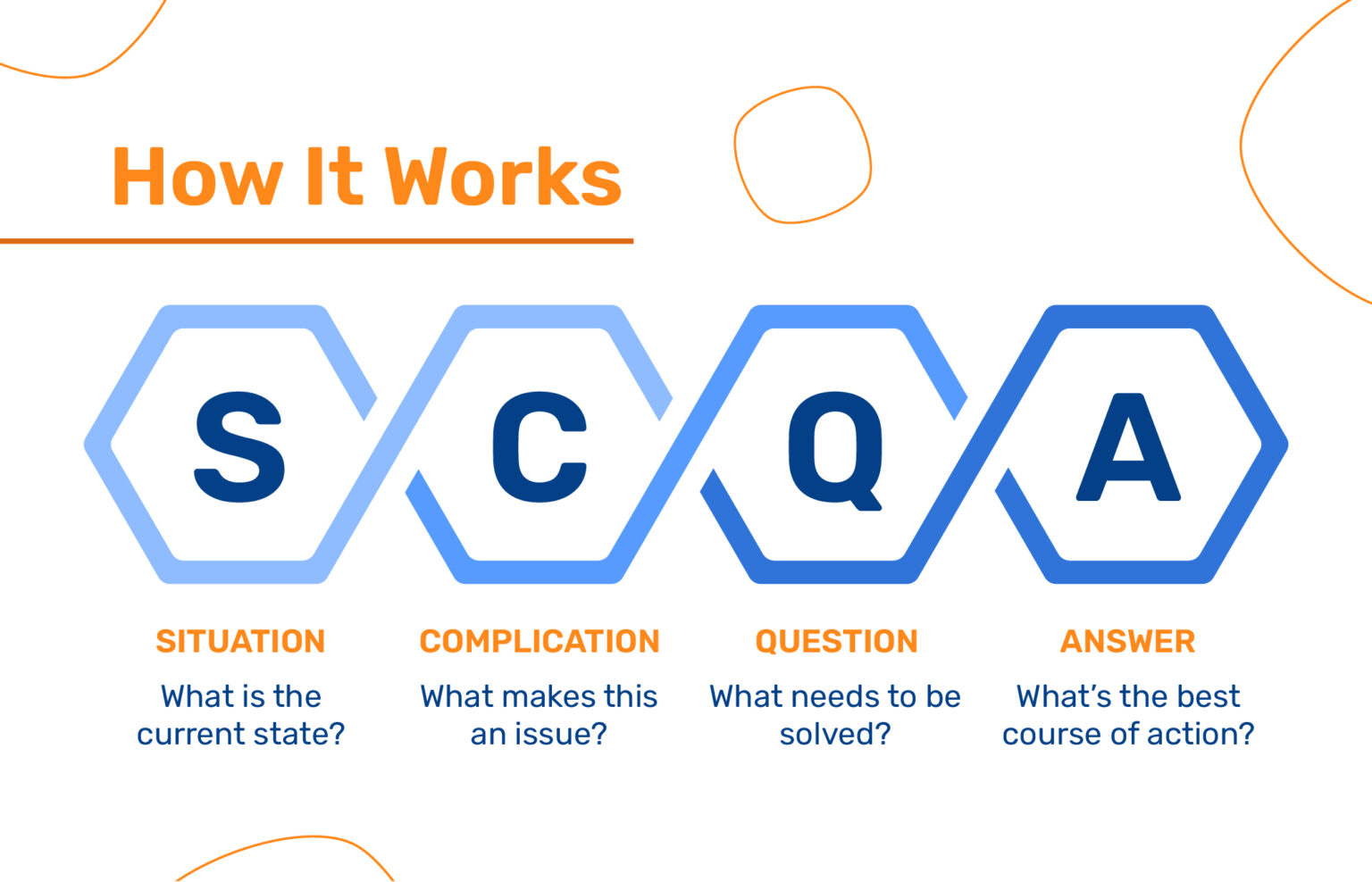 5 Problem-Solving Frameworks for Smarter Decision-Making - KnowledgeCity