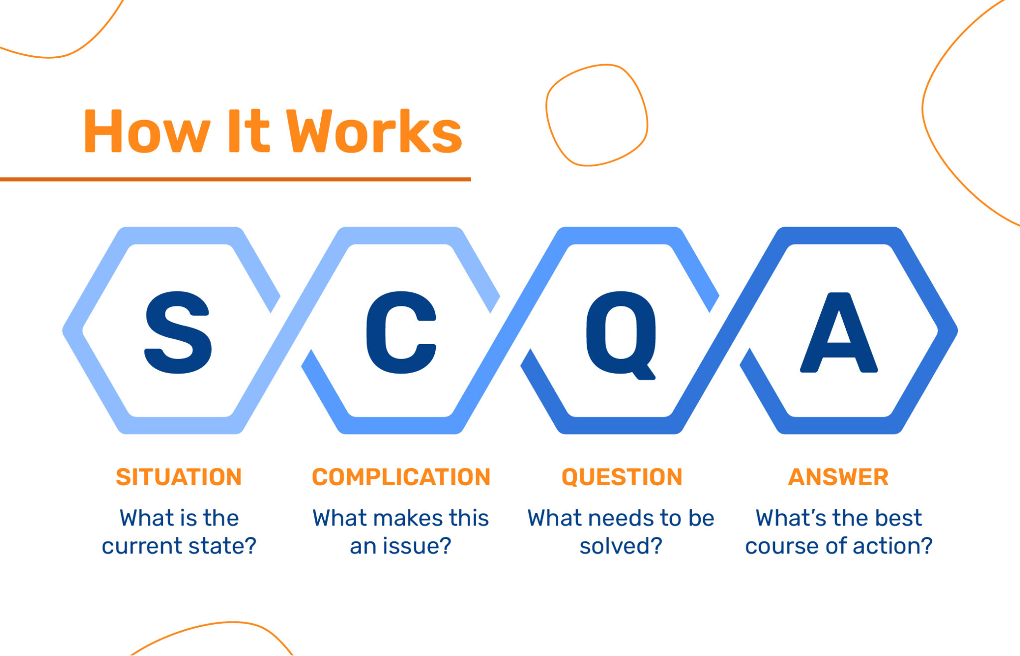 5 Problem-Solving Frameworks for Smarter Decision-Making - KnowledgeCity