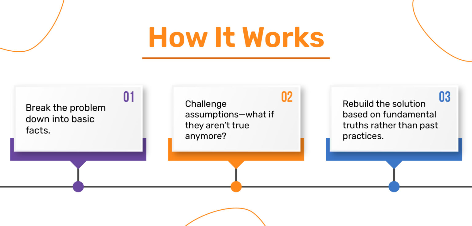 5 Problem-Solving Frameworks for Smarter Decision-Making - KnowledgeCity