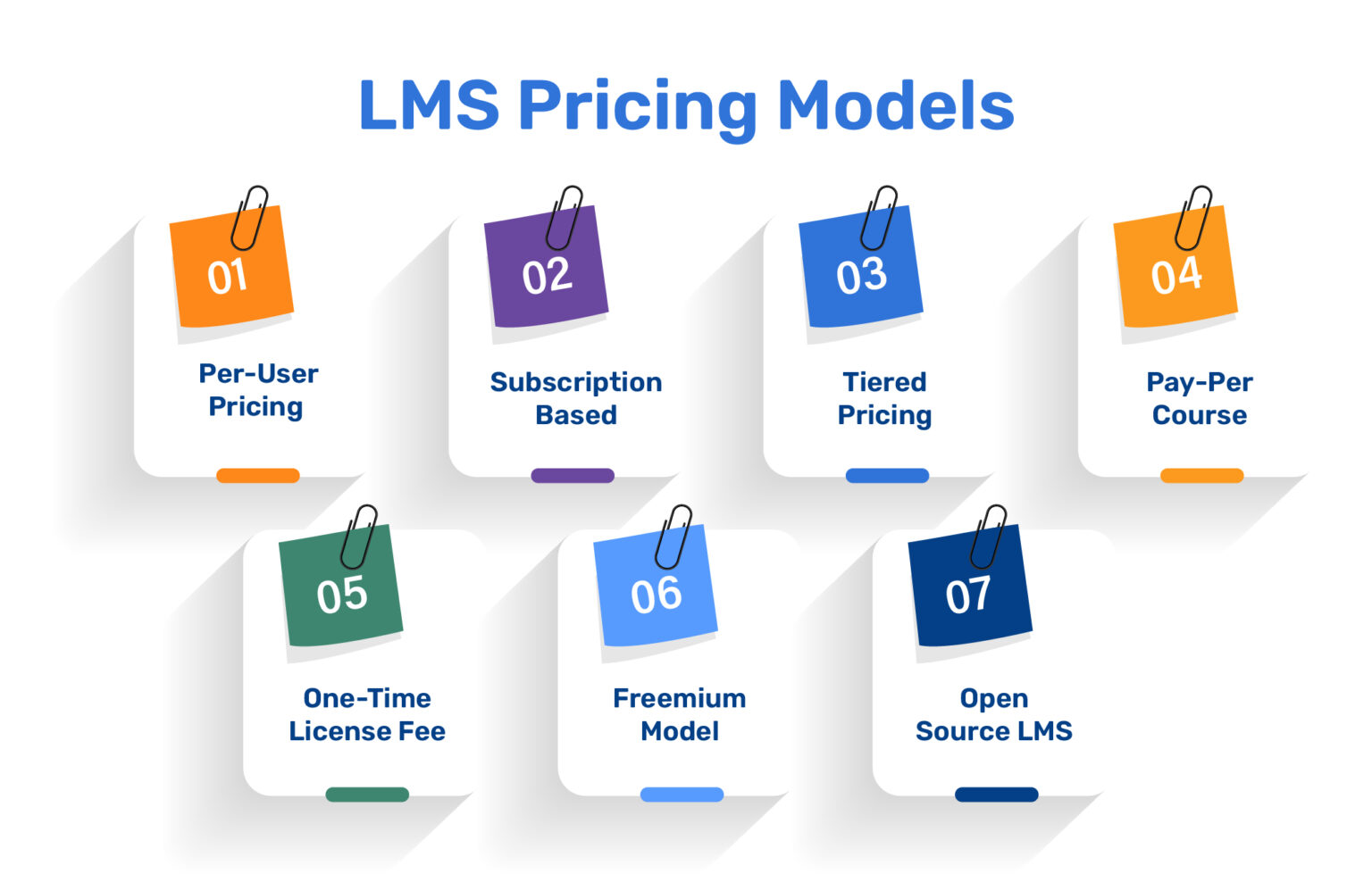 LMS Features Checklist: What to Look for in a Platform - KnowledgeCity