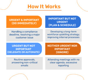5 Problem-Solving Frameworks for Smarter Decision-Making - KnowledgeCity