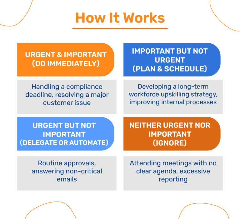 5 Problem-Solving Frameworks for Smarter Decision-Making - KnowledgeCity