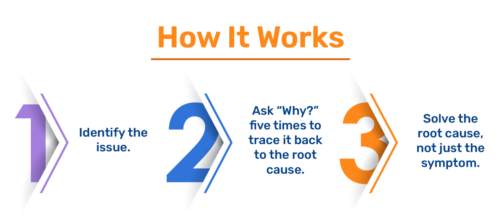 5 Problem-Solving Frameworks for Smarter Decision-Making - KnowledgeCity
