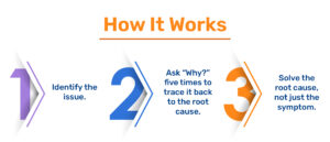 5 Problem-Solving Frameworks for Smarter Decision-Making - KnowledgeCity