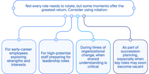 Understanding Job Rotation: Benefits for Development and Growth ...