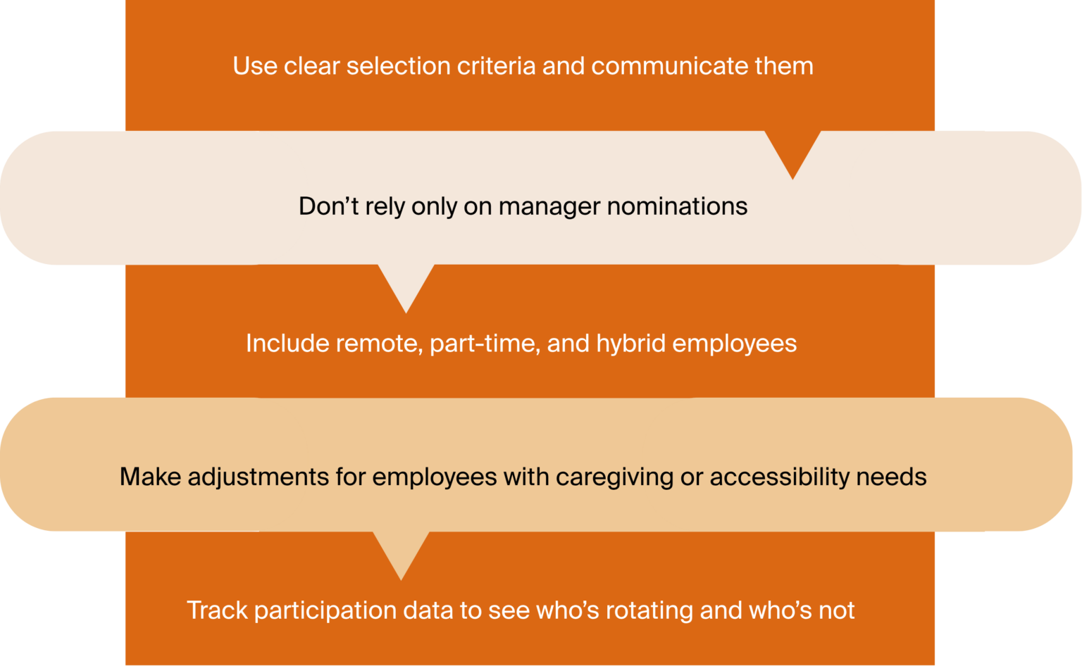 Understanding Job Rotation: Benefits for Development and Growth ...