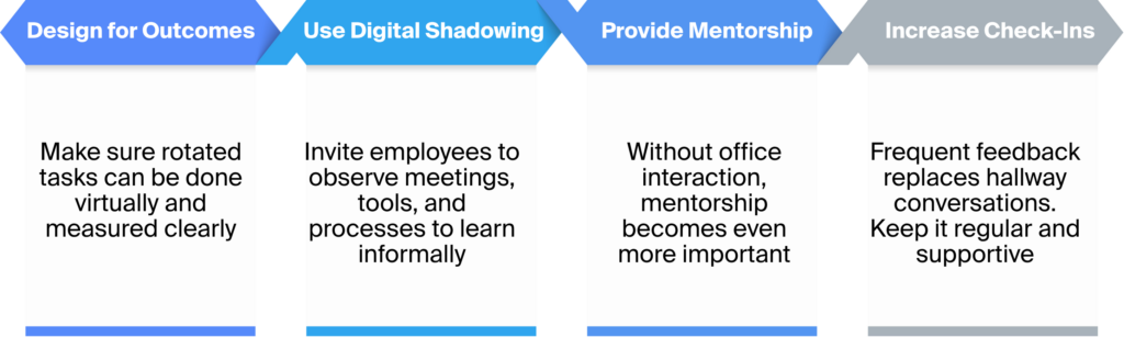 Understanding Job Rotation: Benefits for Development and Growth ...