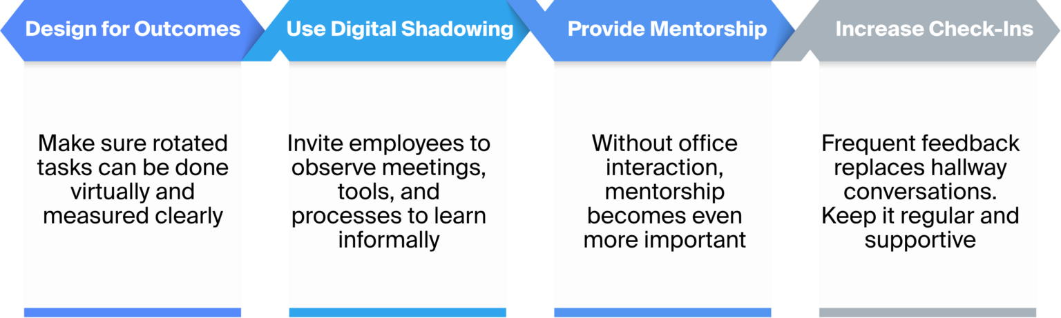 Understanding Job Rotation: Benefits for Development and Growth ...