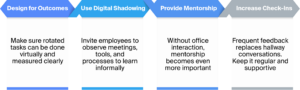 Understanding Job Rotation: Benefits for Development and Growth ...