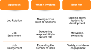 Understanding Job Rotation: Benefits for Development and Growth ...
