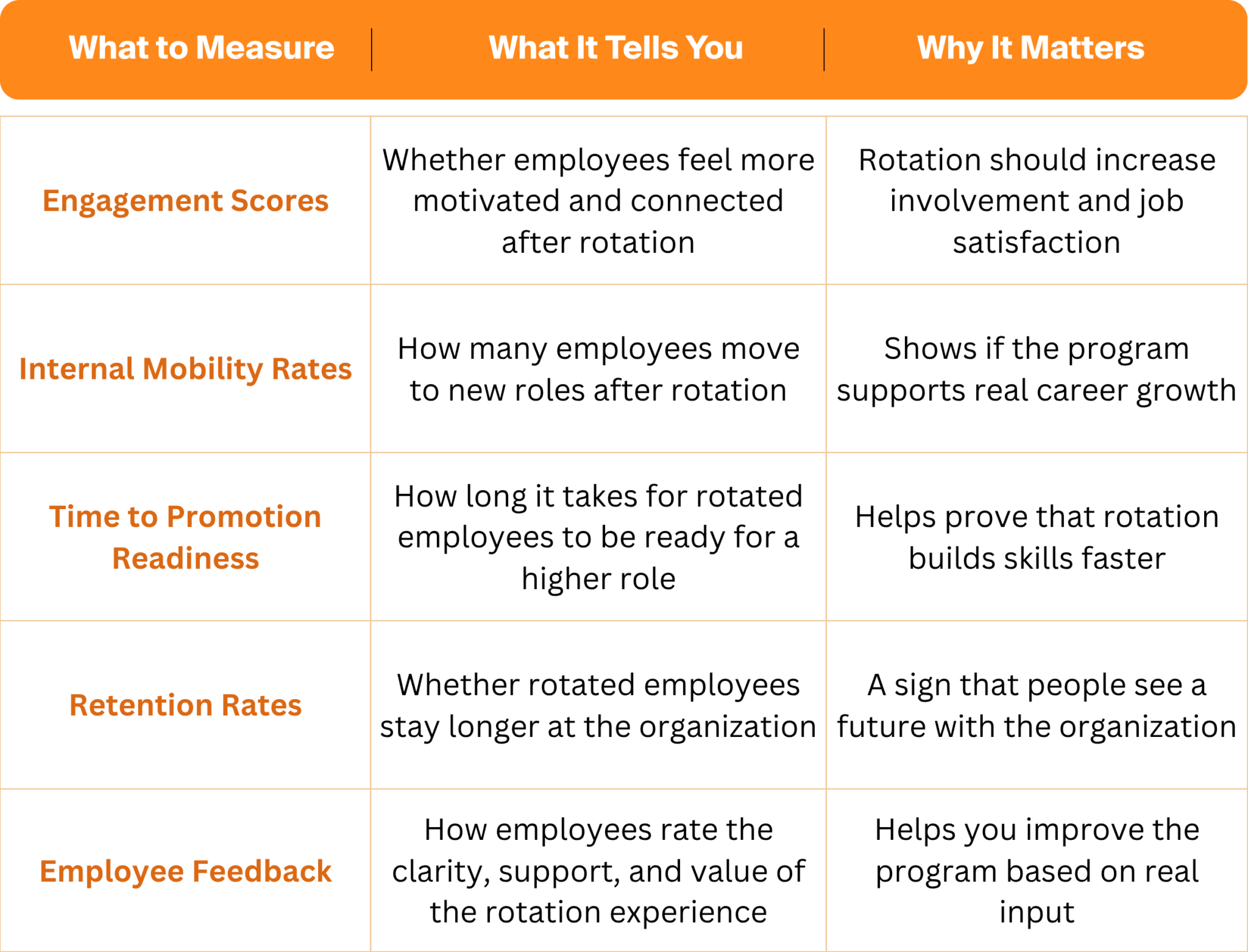 Understanding Job Rotation: Benefits for Development and Growth ...