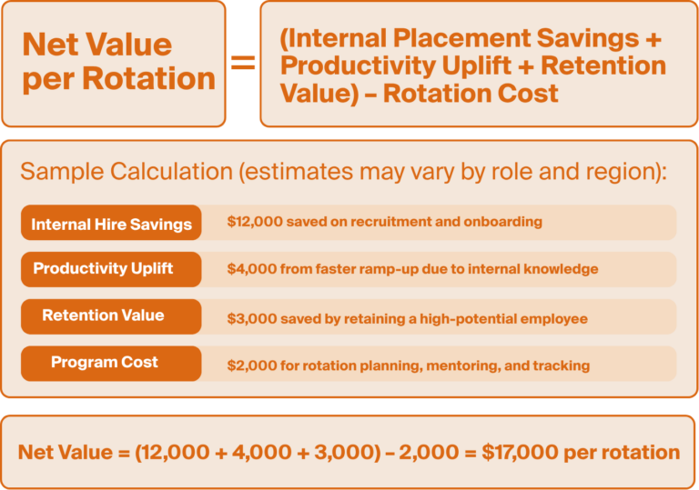 How Job Rotation Can Improve Employee Skills and Engagement - KnowledgeCity