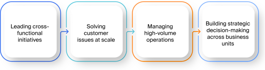 How Job Rotation Can Improve Employee Skills and Engagement - KnowledgeCity