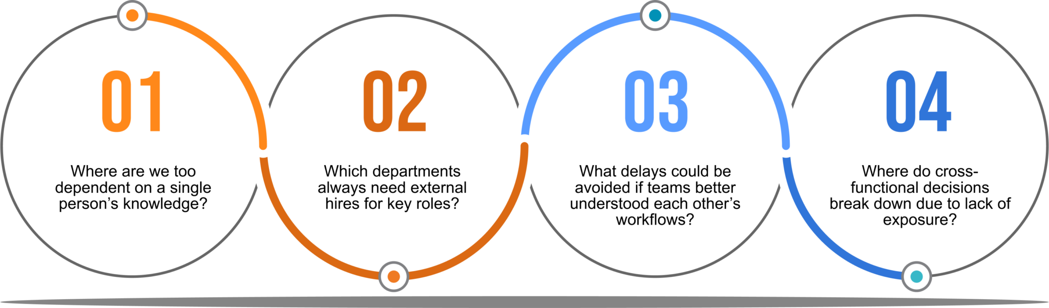 How Job Rotation Can Improve Employee Skills and Engagement - KnowledgeCity
