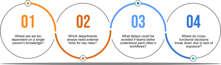 How Job Rotation Can Improve Employee Skills and Engagement - KnowledgeCity