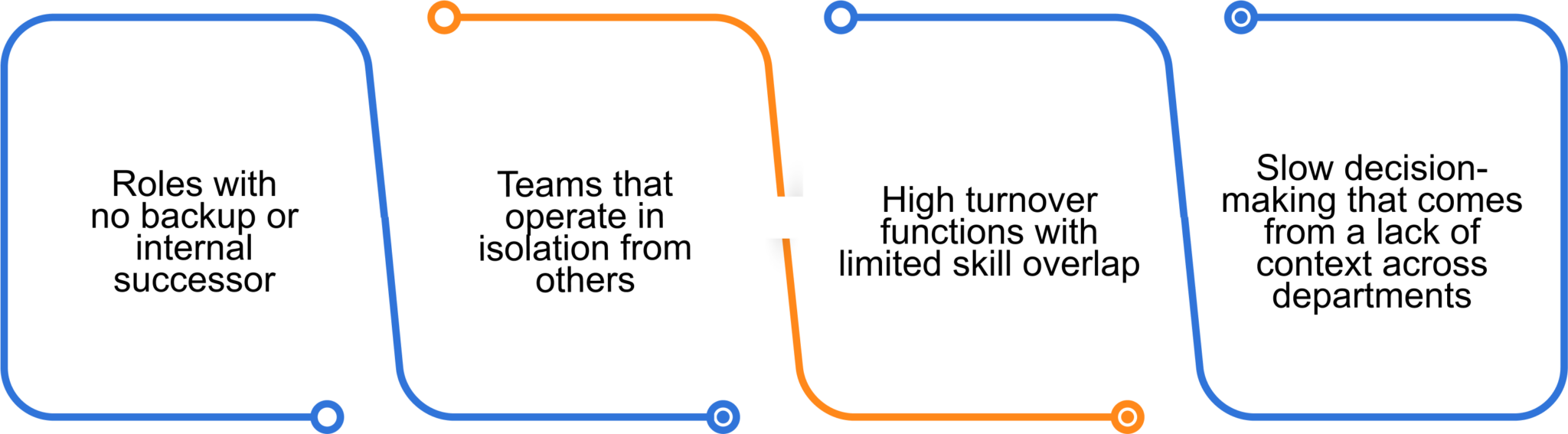 How Job Rotation Can Improve Employee Skills and Engagement - KnowledgeCity