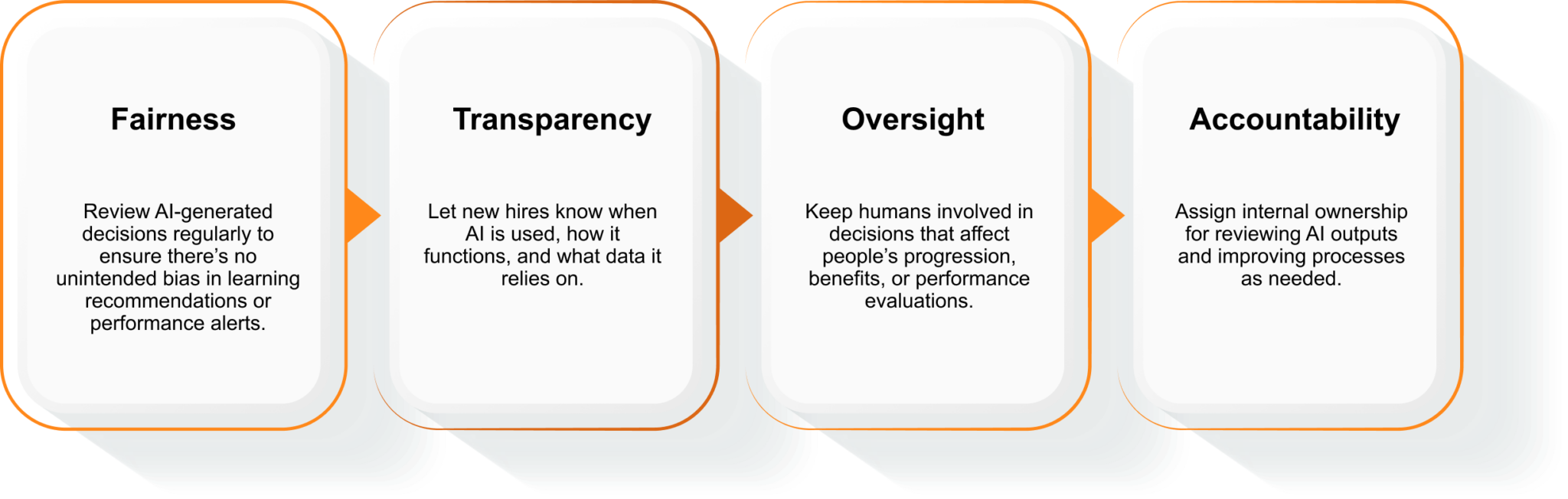 How HR Professionals Can Design an AI-Enhanced Onboarding Process ...